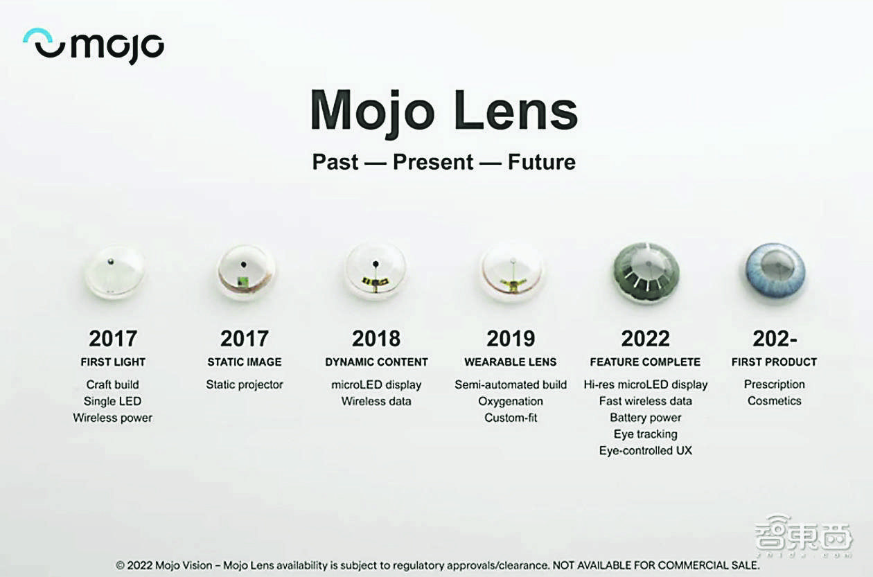 美國研發AR隱形眼鏡 眼睛戴電腦動眼球拍照 | 專題 | 副刊 | 2022-07-17 – 光明日报