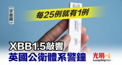 每25例就有1例 XBB1.5敲響英國公衛體系警鐘 | 国际 | 新型冠狀病毒 | 2023-01-03 – 光明日报